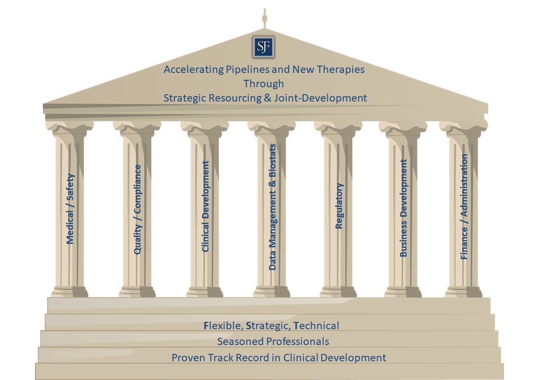 SFJ Pharmaceuticals Group